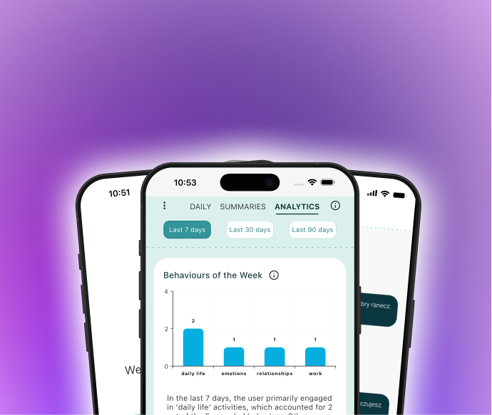MindSync - Showcase of Our Exceptional Software Solution